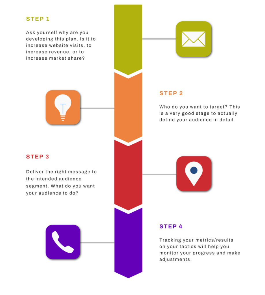 Marketing Plan Steps to help your business